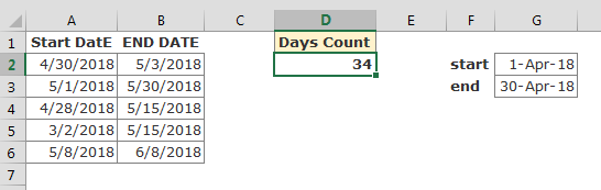 Excel Formula To Count The Number Of Days with A Twist 