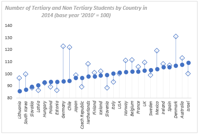Excel Dot Plots and other charts to display students data