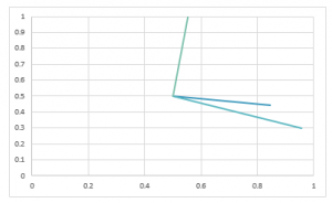 Building an Excel Clock Chart - Xcelanz