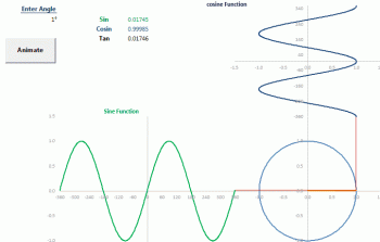 Animated Excel Sine Cosine Chart - Xcelanz